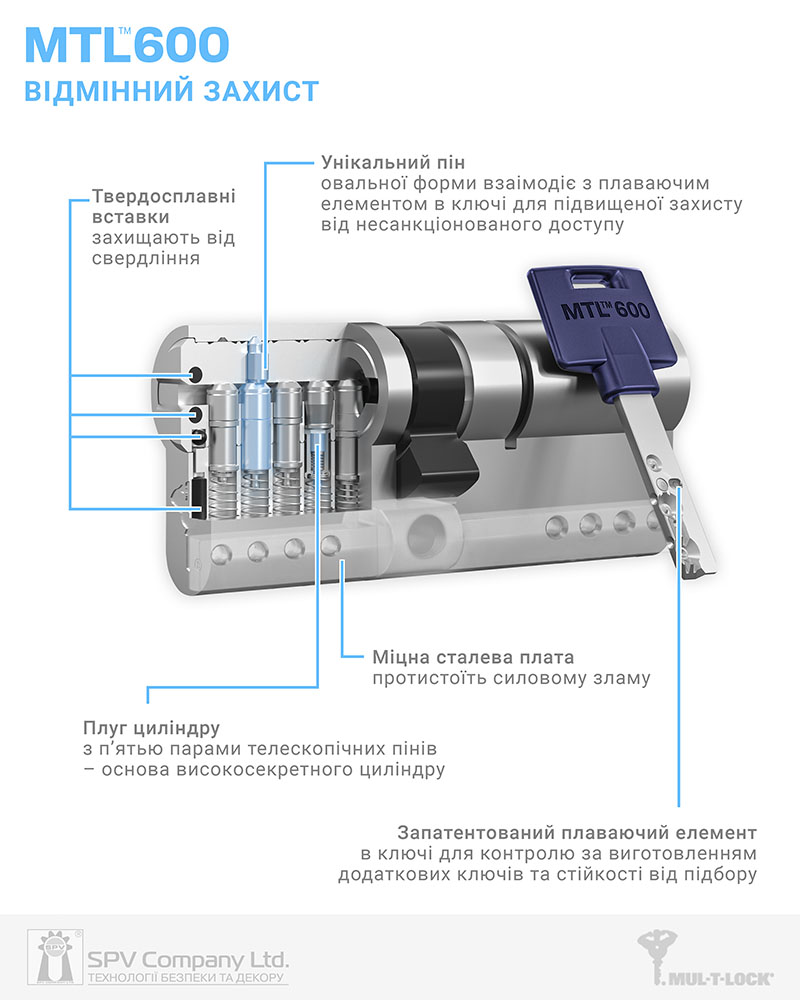 Замковий Циліндр MUL-T-LOCK DIN_KT XP MTL600 140 NST 70x70T TO_NST ...