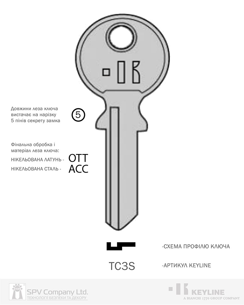 Ключ KEYLINE TRI-CIRCLE(RC) 1KEY TC3S 22.5мм VERTICAL BRA 22.5мм TRI-5I ...